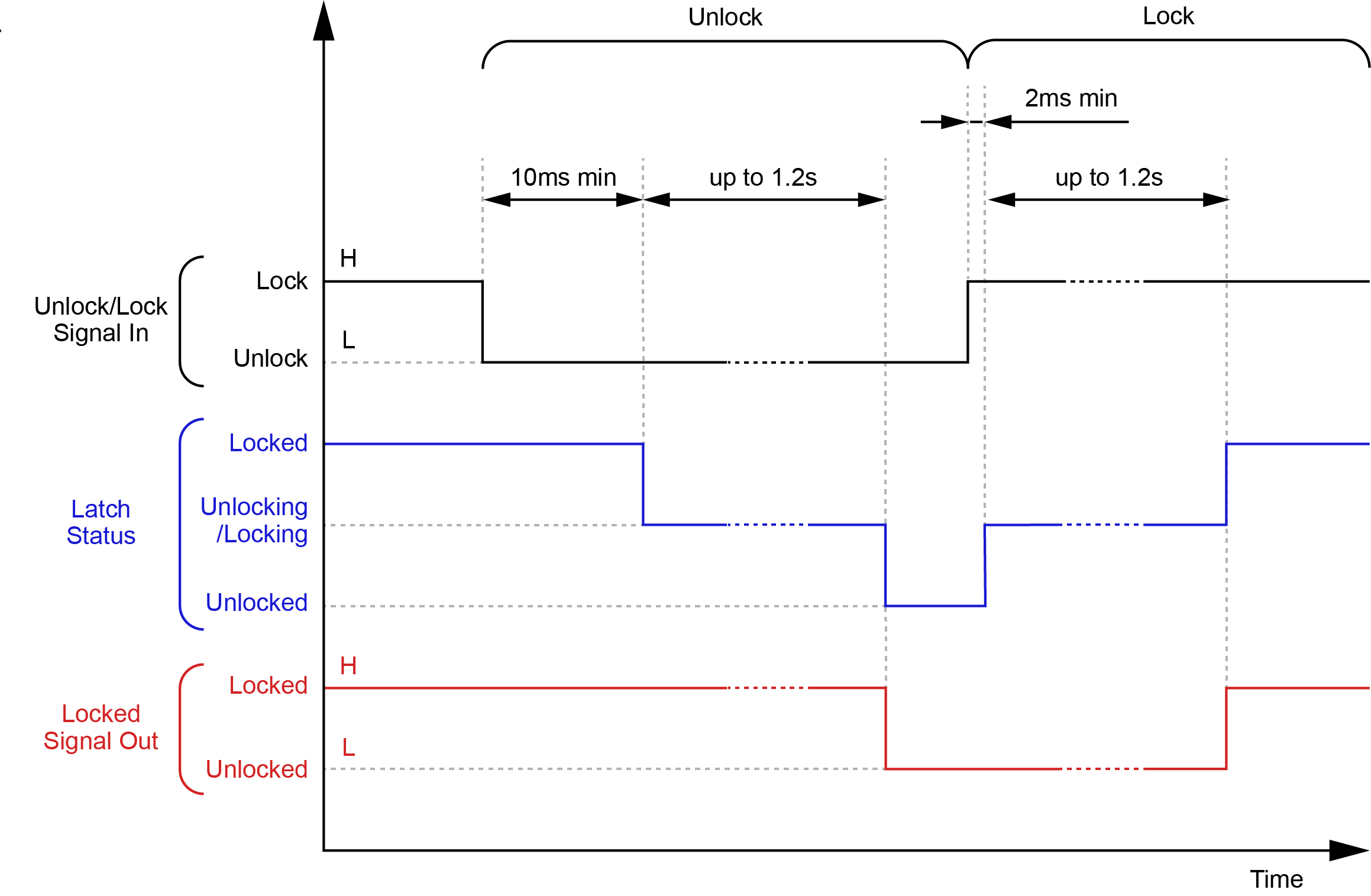 Electronic Latch Lock 3792 & 3793 | Electronic Locks | E-Latches